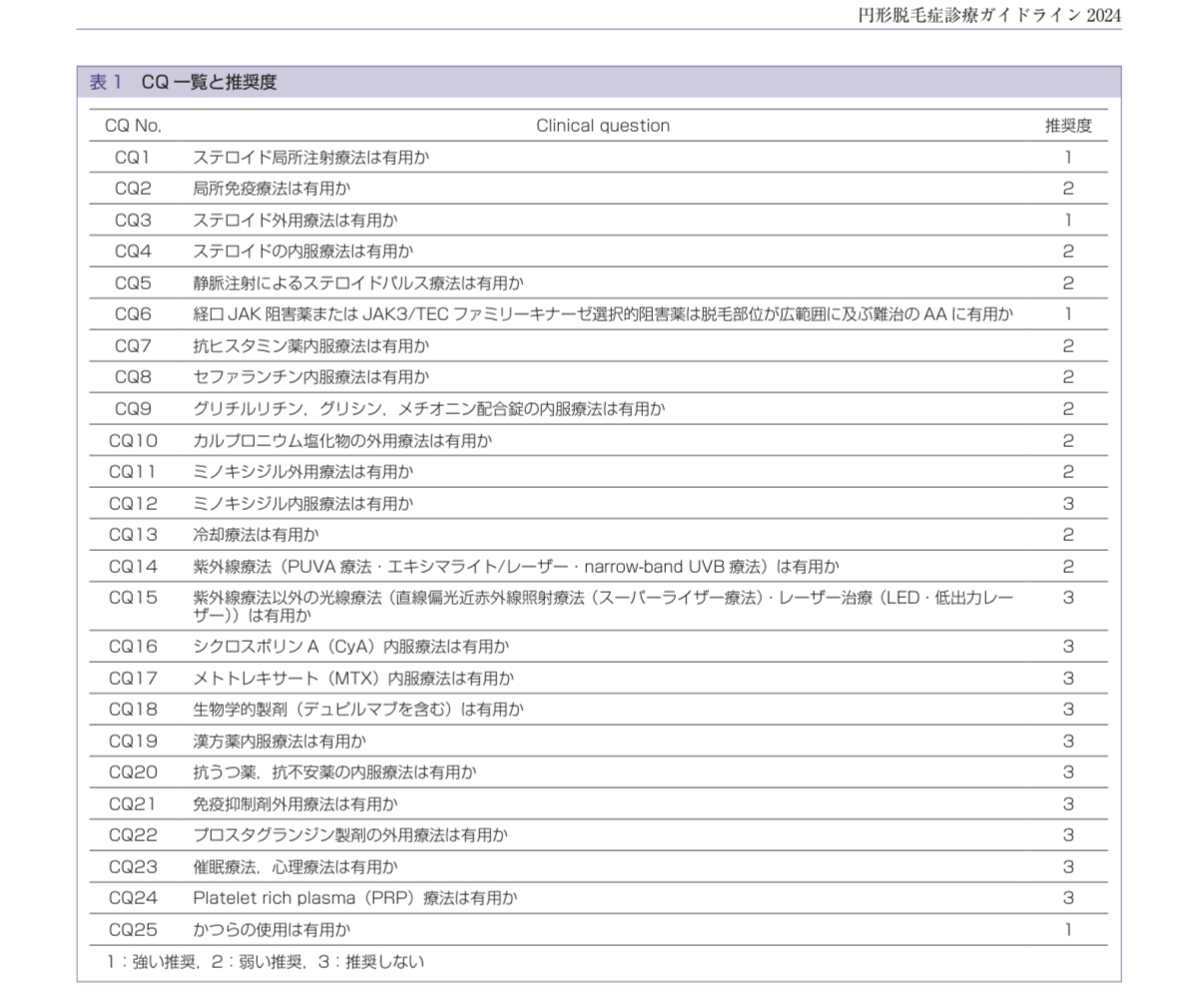 【円形脱毛症】7年ぶりのガイドライン刷新！原因と早く治す方法、最新治療薬を徹底解説します | Pelodias | 奥沢 自由が丘 緑が丘 の間にある完全個室のマンツーマン美容室